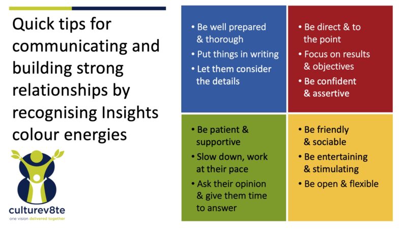 Management Fundamentals Training for Manufacturing businesses - Culturev8te
